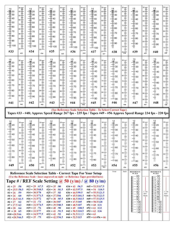 Canyon Pounder Sight Tapes - Option Archery